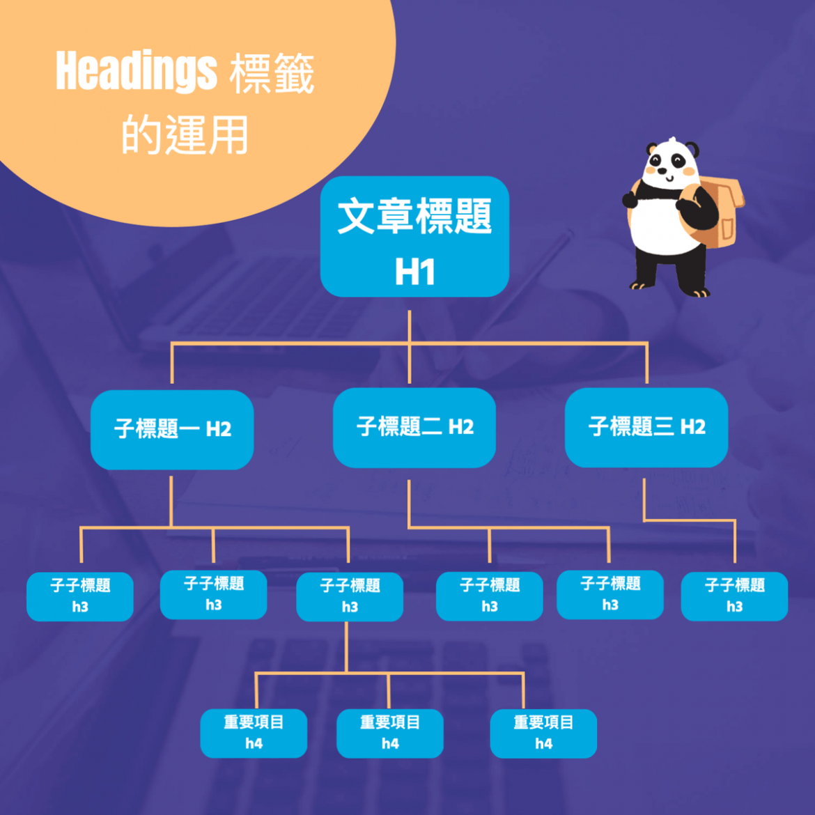 SEO H1 H2 H3 是什麼？如何用 Headings 標籤架構文章內容？教學 - 貓熊先生